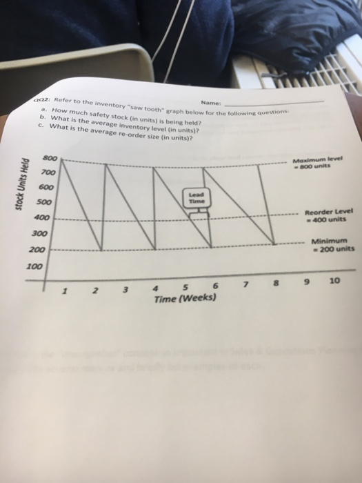 Solved Name: 02 Refer to the inventory saw tooth ranh below | Chegg.com