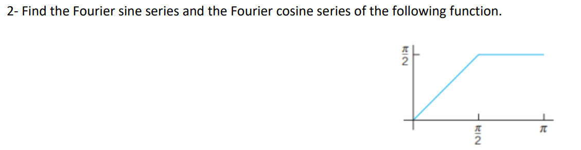 Solved 2- ﻿Find the Fourier sine series and the Fourier | Chegg.com