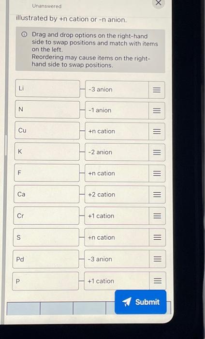 Solved illustrated by +n cation or −n anion. Drag and drop | Chegg.com