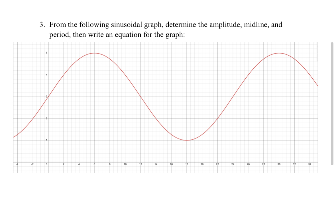 Solved From the following sinusoidal graph, determine the | Chegg.com