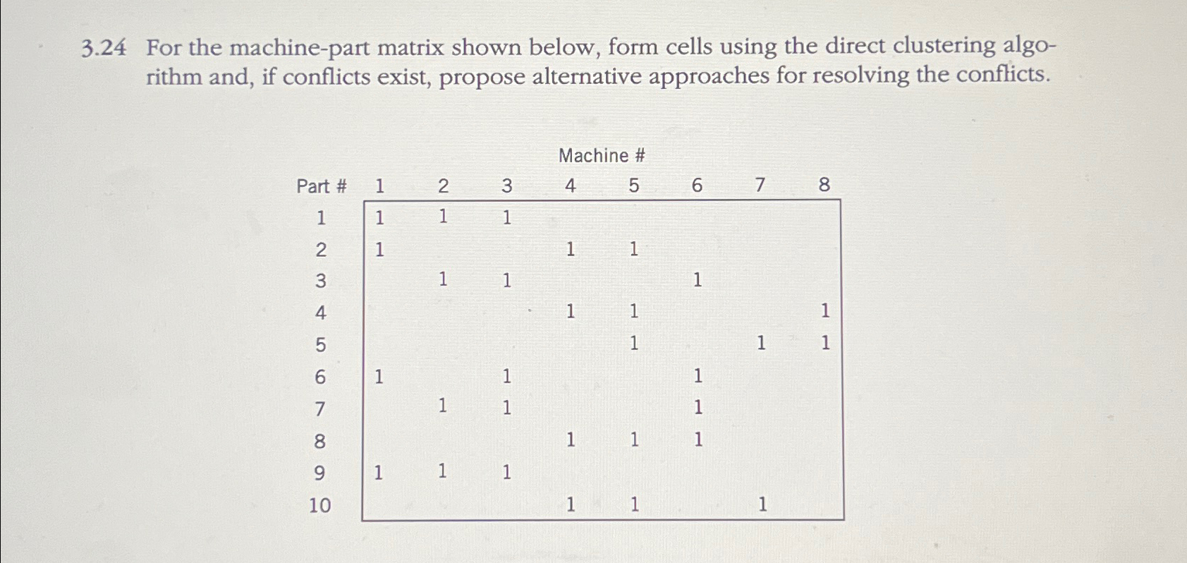 Solved 3.24 ﻿For the machine-part matrix shown below, form | Chegg.com