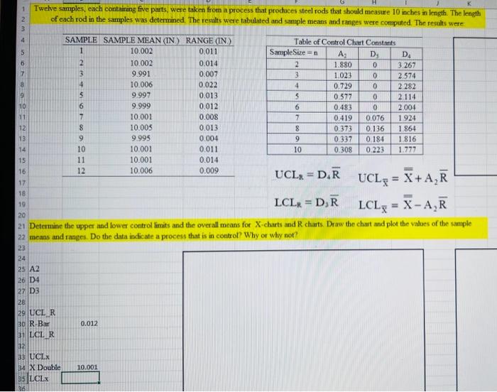 Solved Twelve samples, each containing five parts, were | Chegg.com