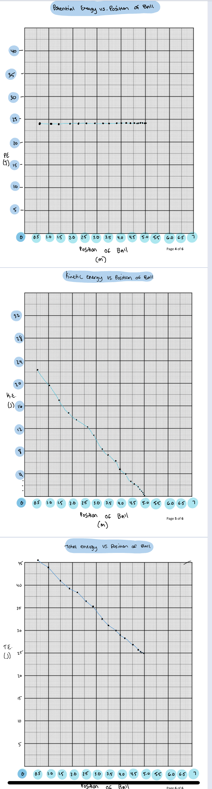 Solved What conclusions can be drawn from each graph? | Chegg.com