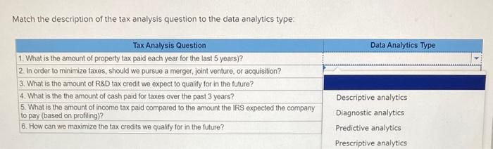 Solved Match the description of the tax analysis question to | Chegg.com