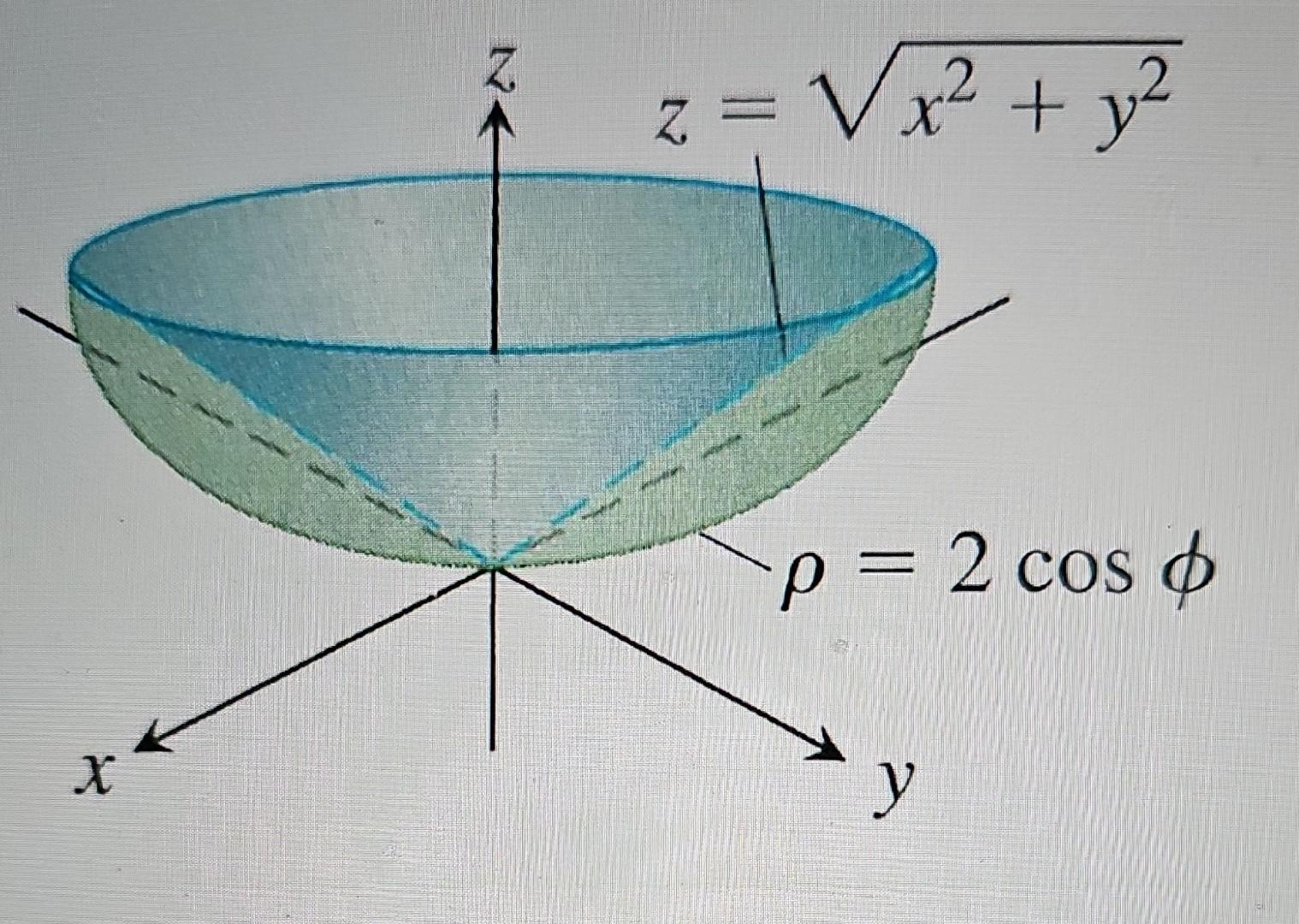 Solved set up the interated integral for the volume of the | Chegg.com
