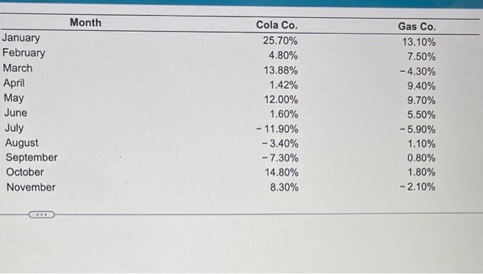 Solved The following spreadsheet contains monthly returns | Chegg.com