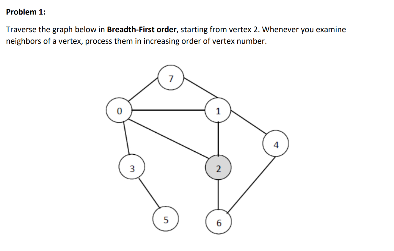 Solved Problem 1:Traverse the graph below in Breadth-First | Chegg.com