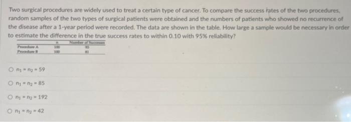 Solved Two surgical procedures are widely used to treat a | Chegg.com