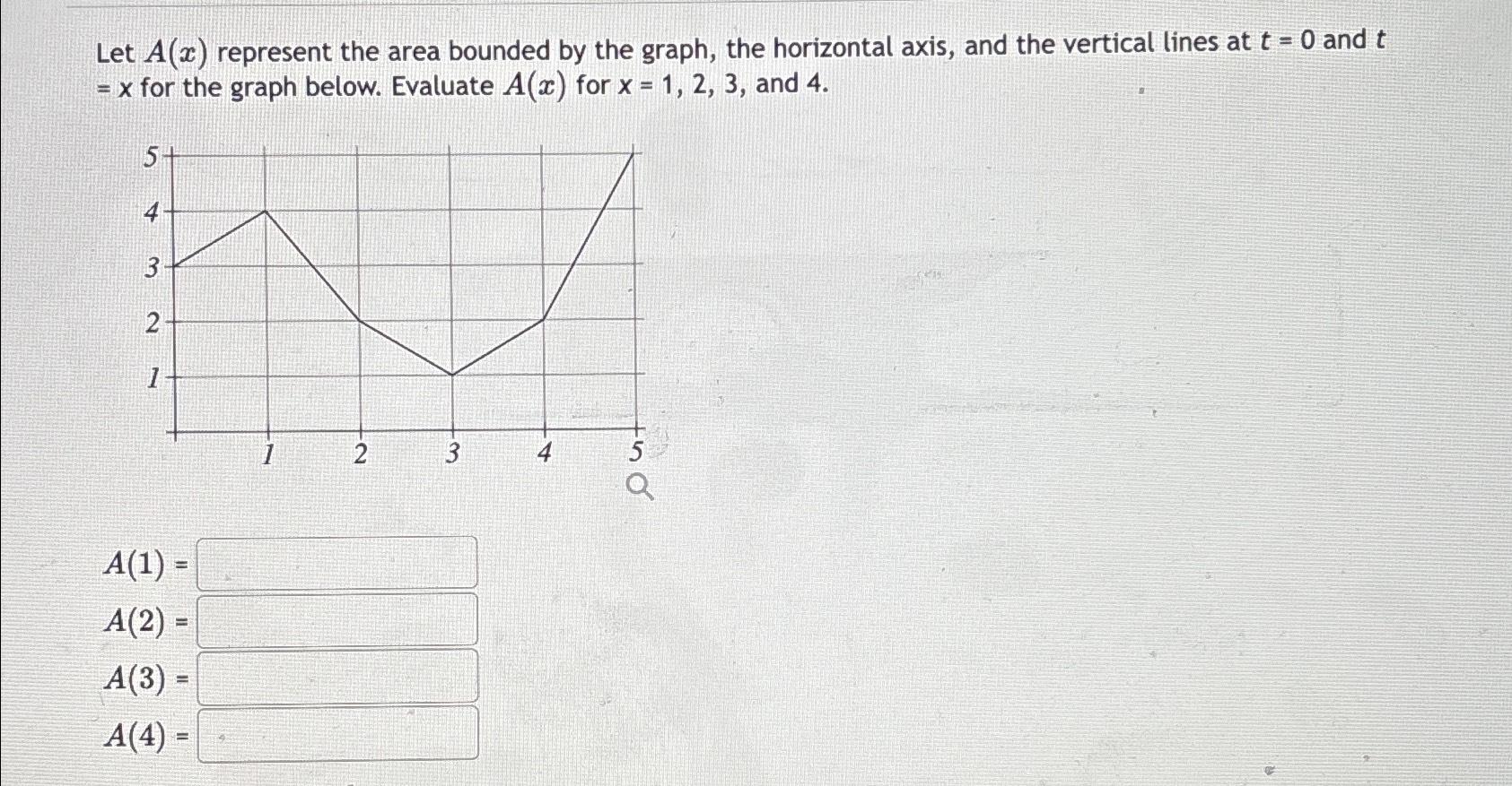 Solved Let A(x) ﻿represent the area bounded by the graph, | Chegg.com