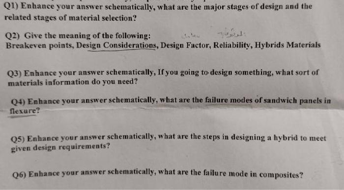 Solved Q1) Enhance your answer schematically, what are the | Chegg.com