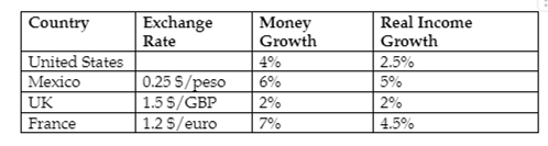 Solved Use the table above and the long run exchange rate | Chegg.com