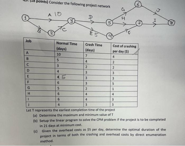 Solved Let T represents the earliest completion time of the | Chegg.com