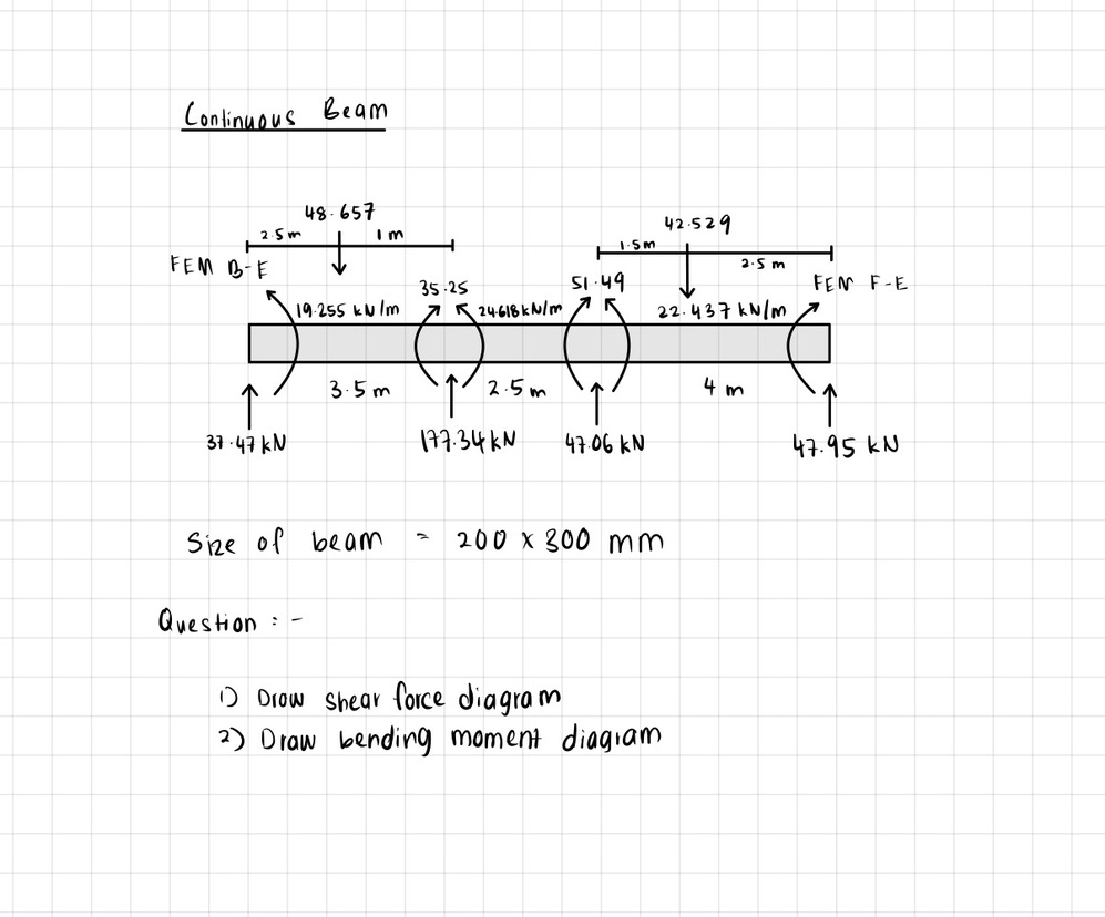 Solved Continuous BeamSize of beam =200×300mmQuestion:-Drow | Chegg.com Solved Continuous BeamSize of beam =200×300mmQuestion:-Drow | Chegg.com