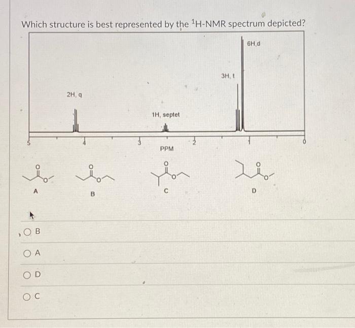 Solved Which structure is best represented by the 1H-NMR | Chegg.com