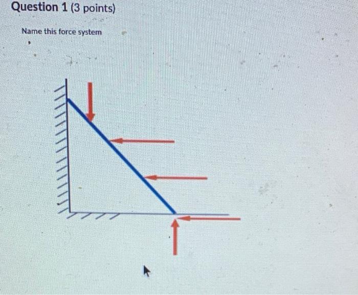 Solved Name This Force System Non Planar Parallel Coplanar