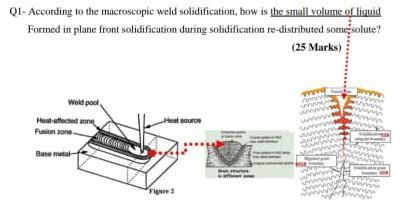 Solved QL- According to the microscopic weld solidification, | Chegg.com