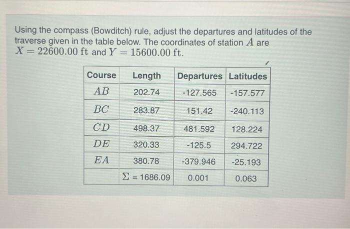 Solved Using the compass (Bowditch) rule, adjust the | Chegg.com