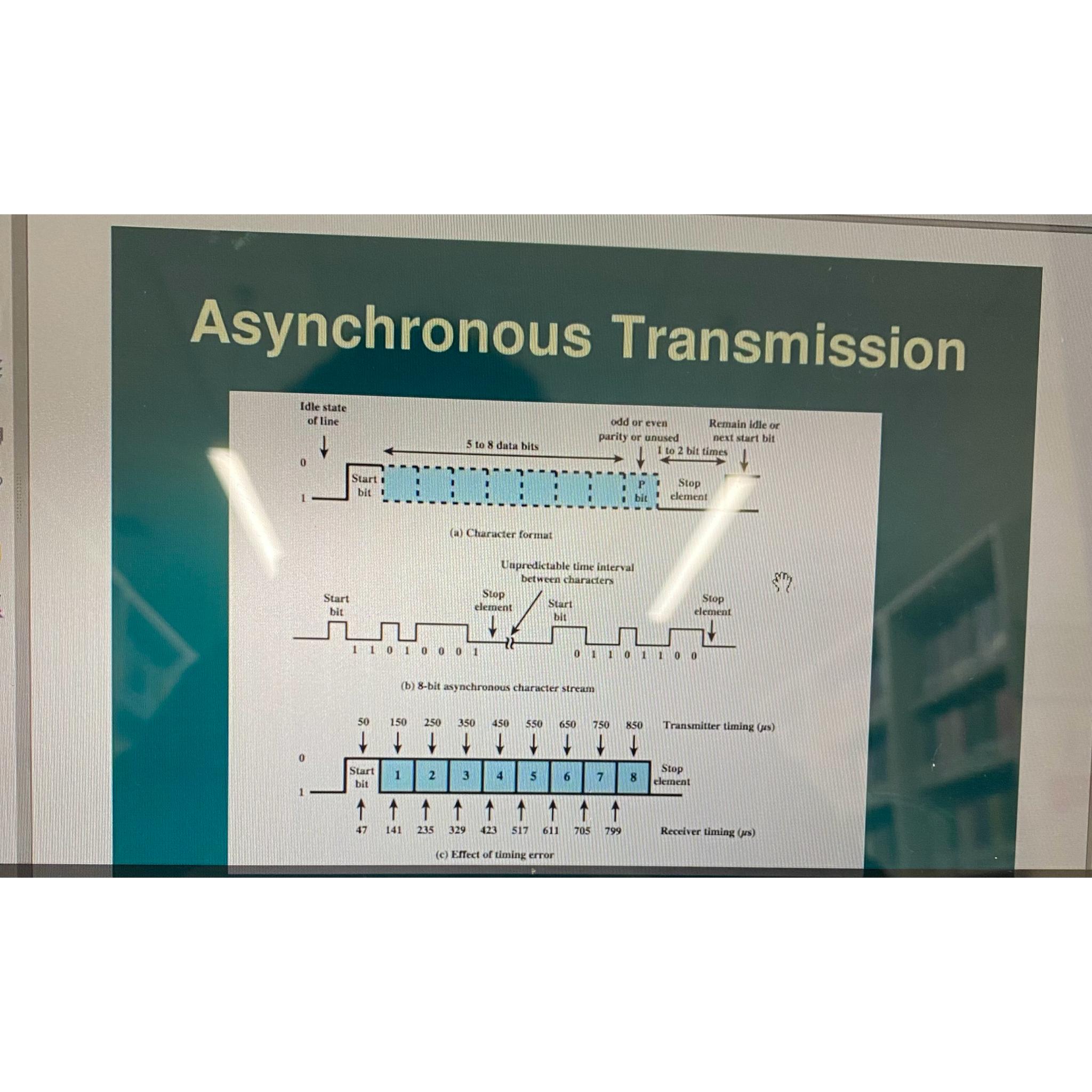 Solved data communication Asynchronous transmission how is | Chegg.com