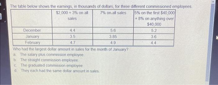 Who had the largest dollar amount in sales for the | Chegg.com