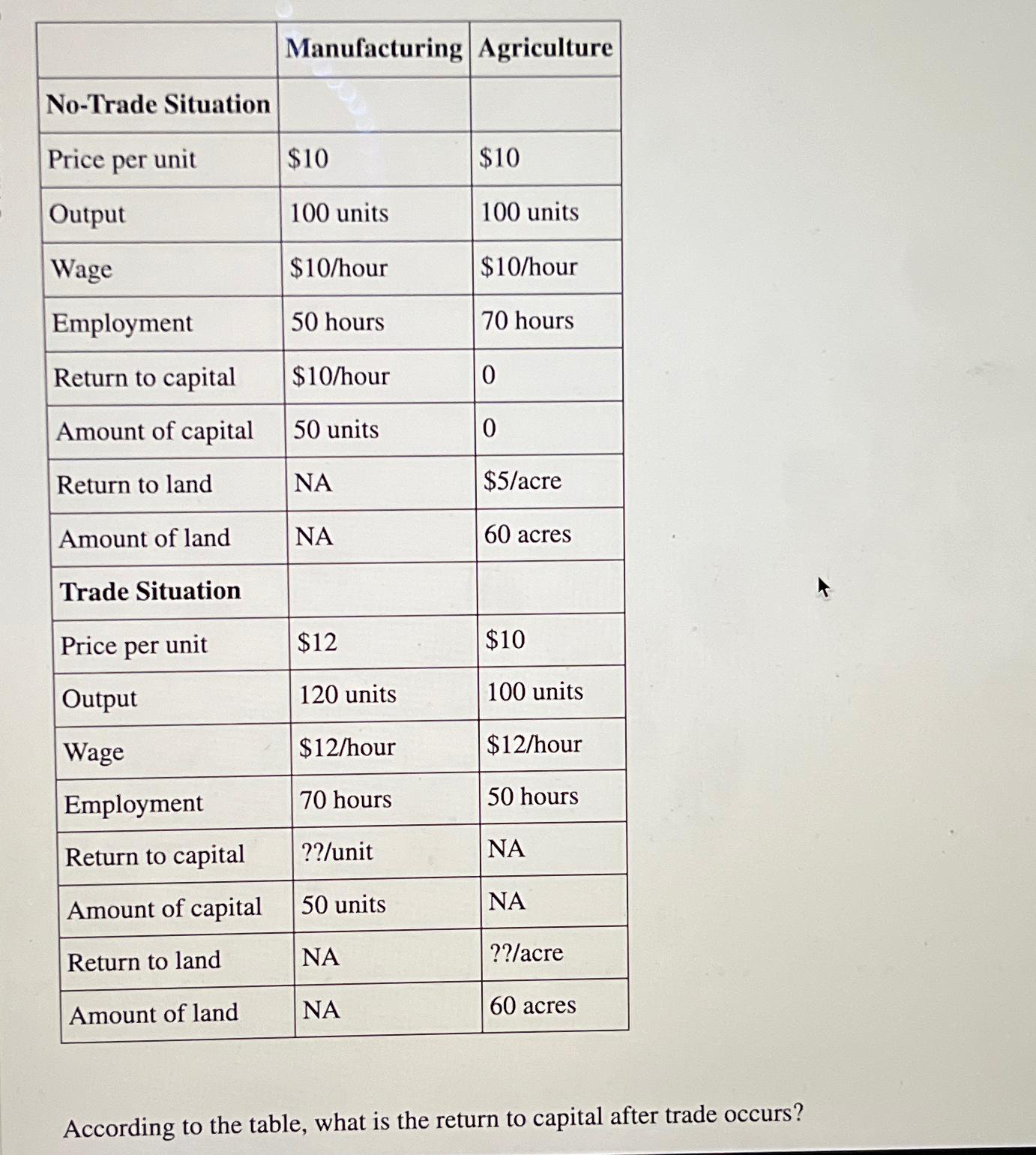 Solved \\\\table[[No-Trade | Chegg.com