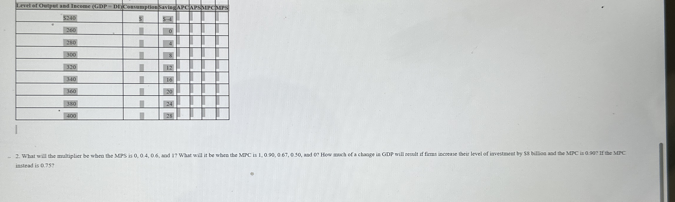 Solved \table[[Level of Output and Income (GDP = | Chegg.com
