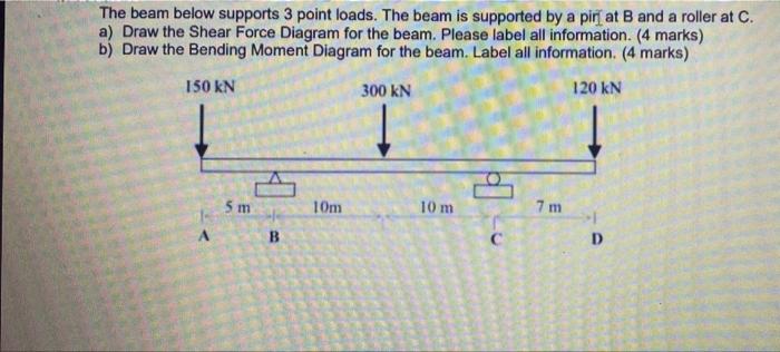 Solved The beam below supports 3 point loads. The beam is | Chegg.com