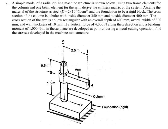 Solved A simple model of a radial drilling machine structure | Chegg.com