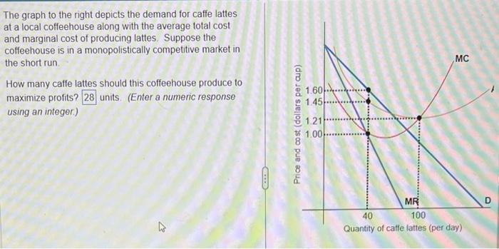 Solved The graph to the right depicts the demand for caffe | Chegg.com