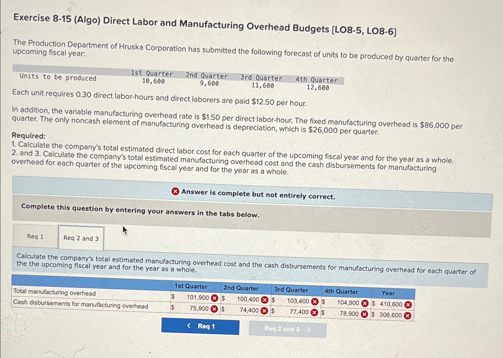 Solved Exercise 8-15 (Algo) ﻿Direct Labor and Manufacturing | Chegg.com