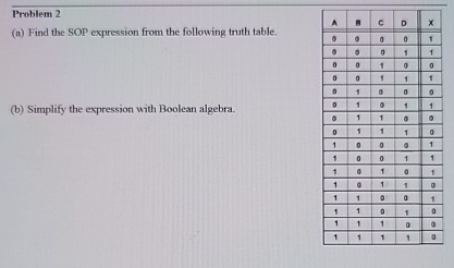 Solved Problem 2(a) ﻿Find the SOP expression from the | Chegg.com