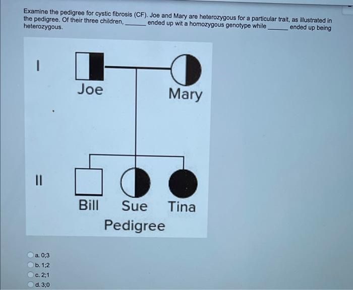 Solved Examine the pedigree for cystic fibrosis (CF). Joe | Chegg.com