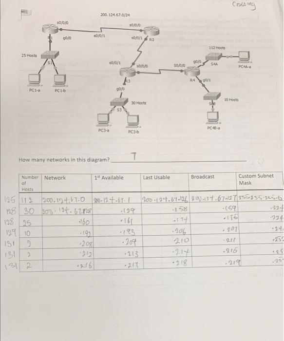 Solved How many networks in this diagram How many networks | Chegg.com