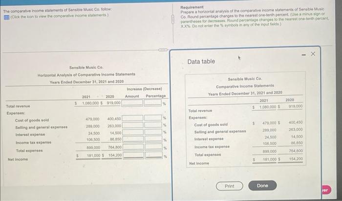Solved The comparative income statements of Sensible Music | Chegg.com