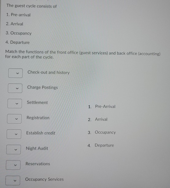 Solved The guest cycle consists of 1. Pre-arrival 2. Arrival | Chegg.com