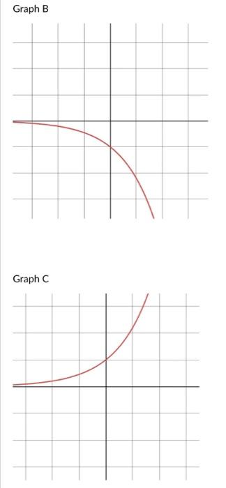 Solved Match the exponential function below with its graph. | Chegg.com