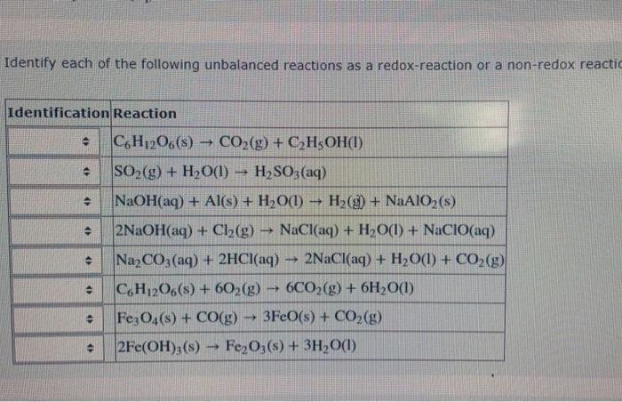 Solved Identify each of the following unbalanced reactions | Chegg.com