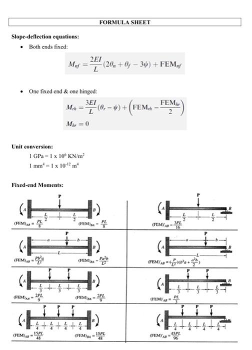 Solved Use the Moment Distribution (Cross) Method to | Chegg.com