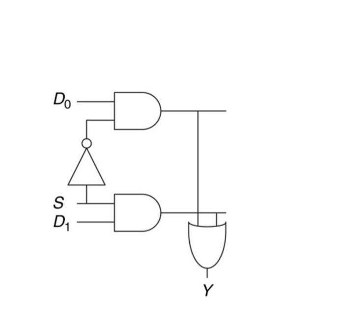 Solved Draw the 2:1 MUX in Fig. 1, and determine how many | Chegg.com