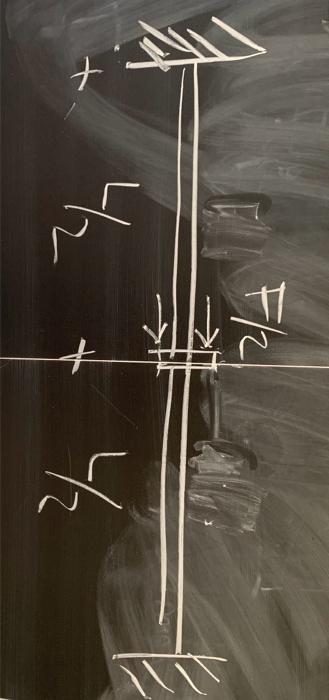 Solved The beam in the figure is loaded at the center line | Chegg.com