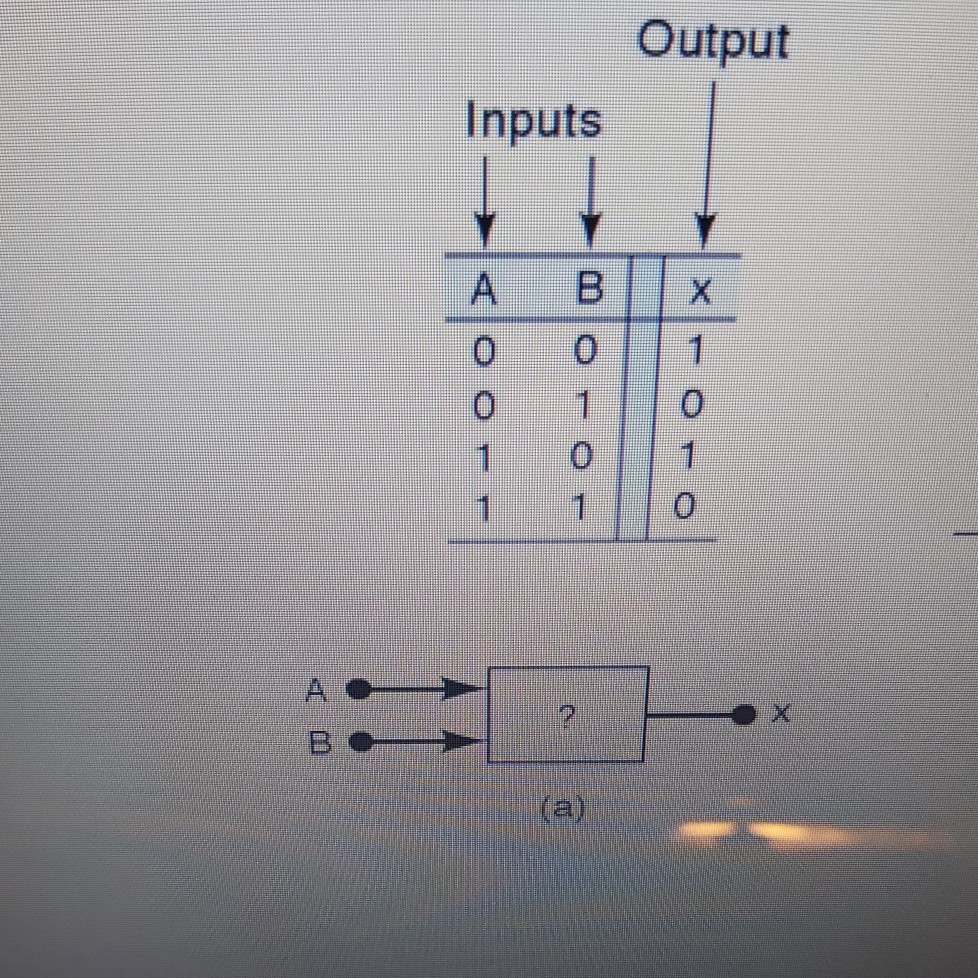 Solved Output Inputs 0 0 0 0 0 1 o 1 1. x | Chegg.com