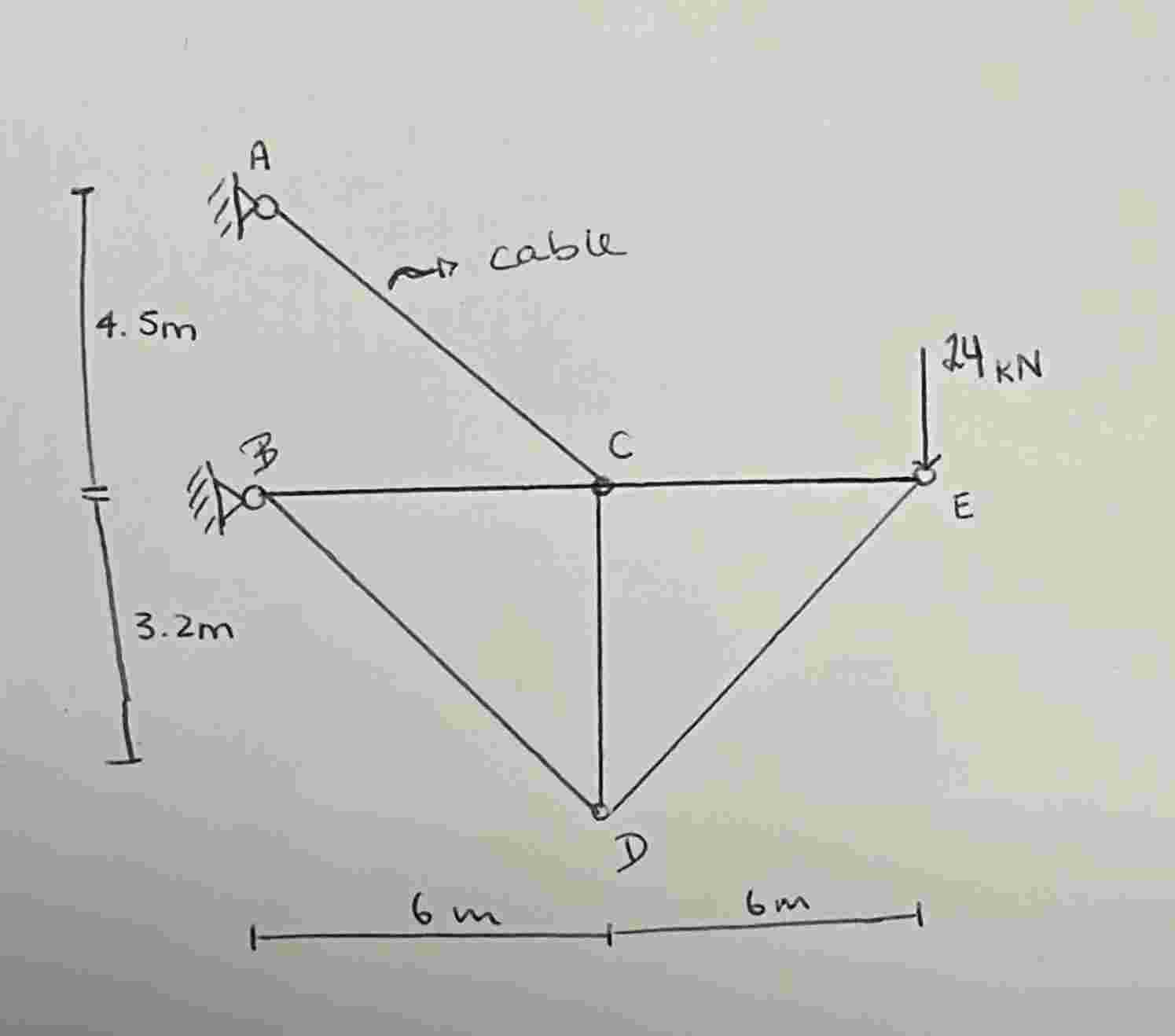 Solved by an EXPERT What are the reactions at A and B. ﻿What is the load | Chegg.com