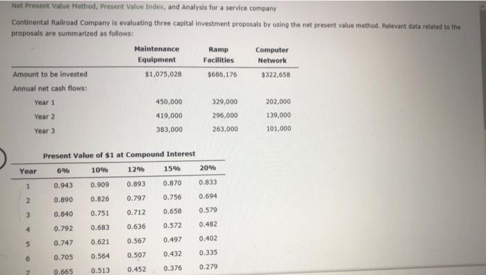 Solved Net Present Value Method, Present Value Index, and | Chegg.com