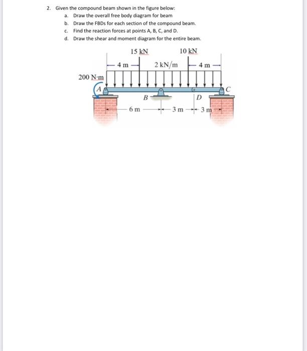 Solved 2. Given the compound beam shown in the figure below: | Chegg.com