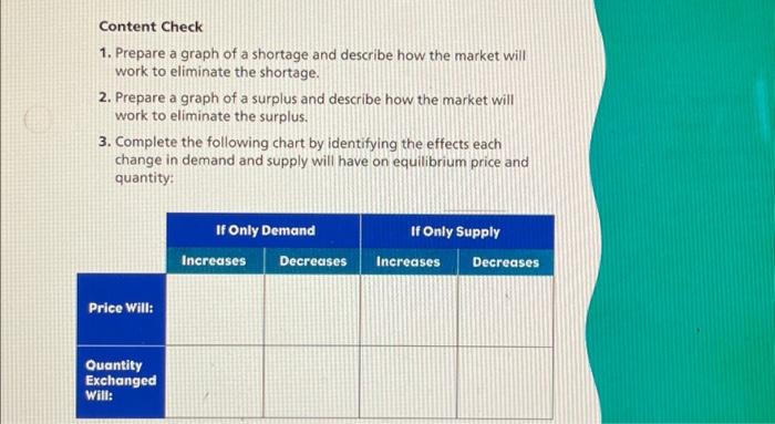 Solved Content Check 1. Prepare a graph of a shortage and | Chegg.com