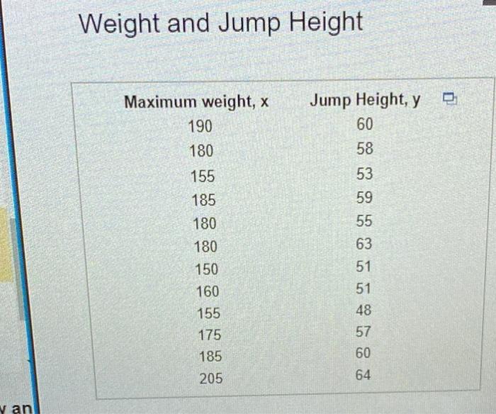 Solved The maximum weights (in kilograms) for which one | Chegg.com