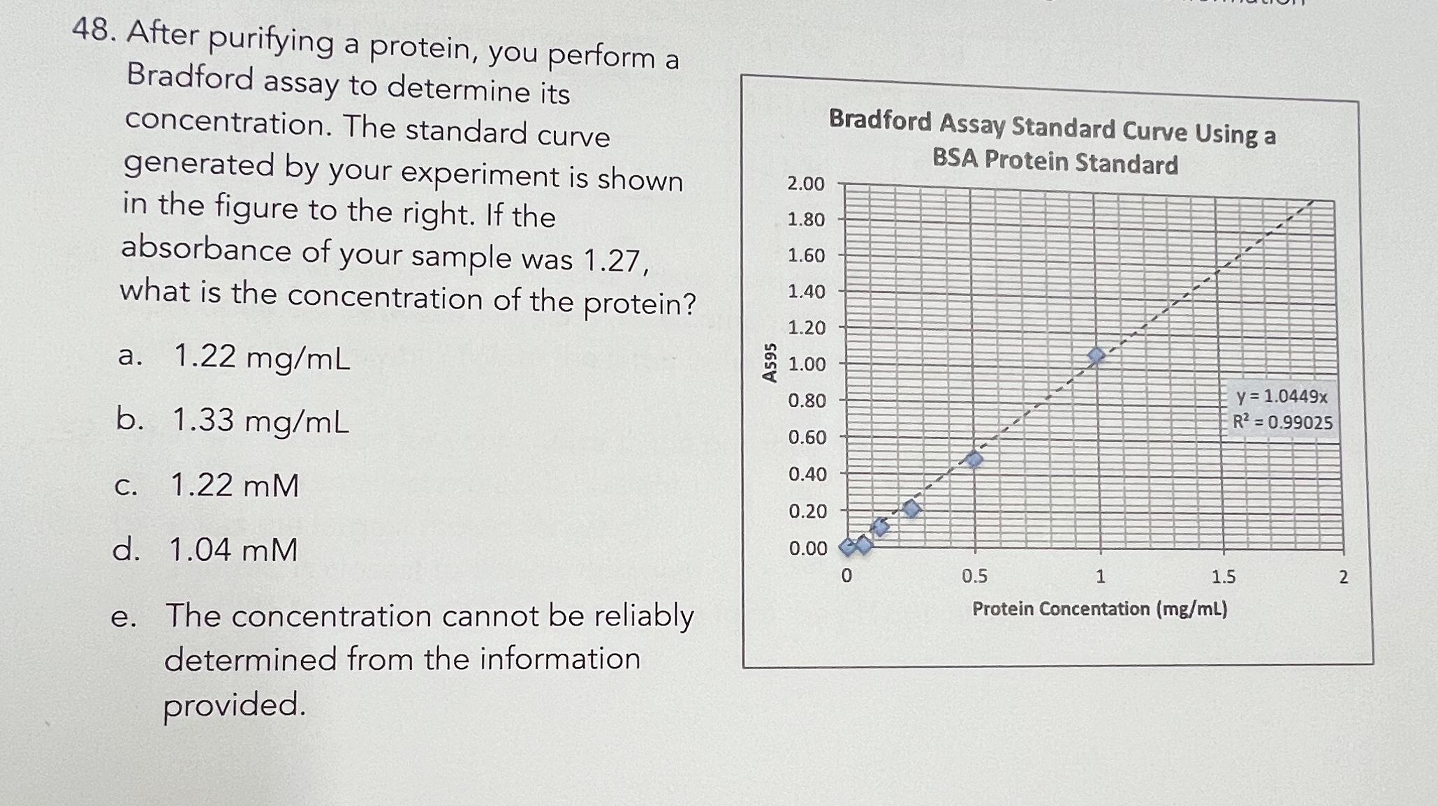 Solved After purifying a protein, you perform a Bradford | Chegg.com