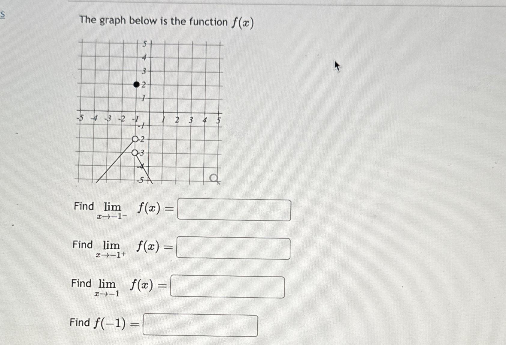 Solved The graph below is the function f(x)Find | Chegg.com