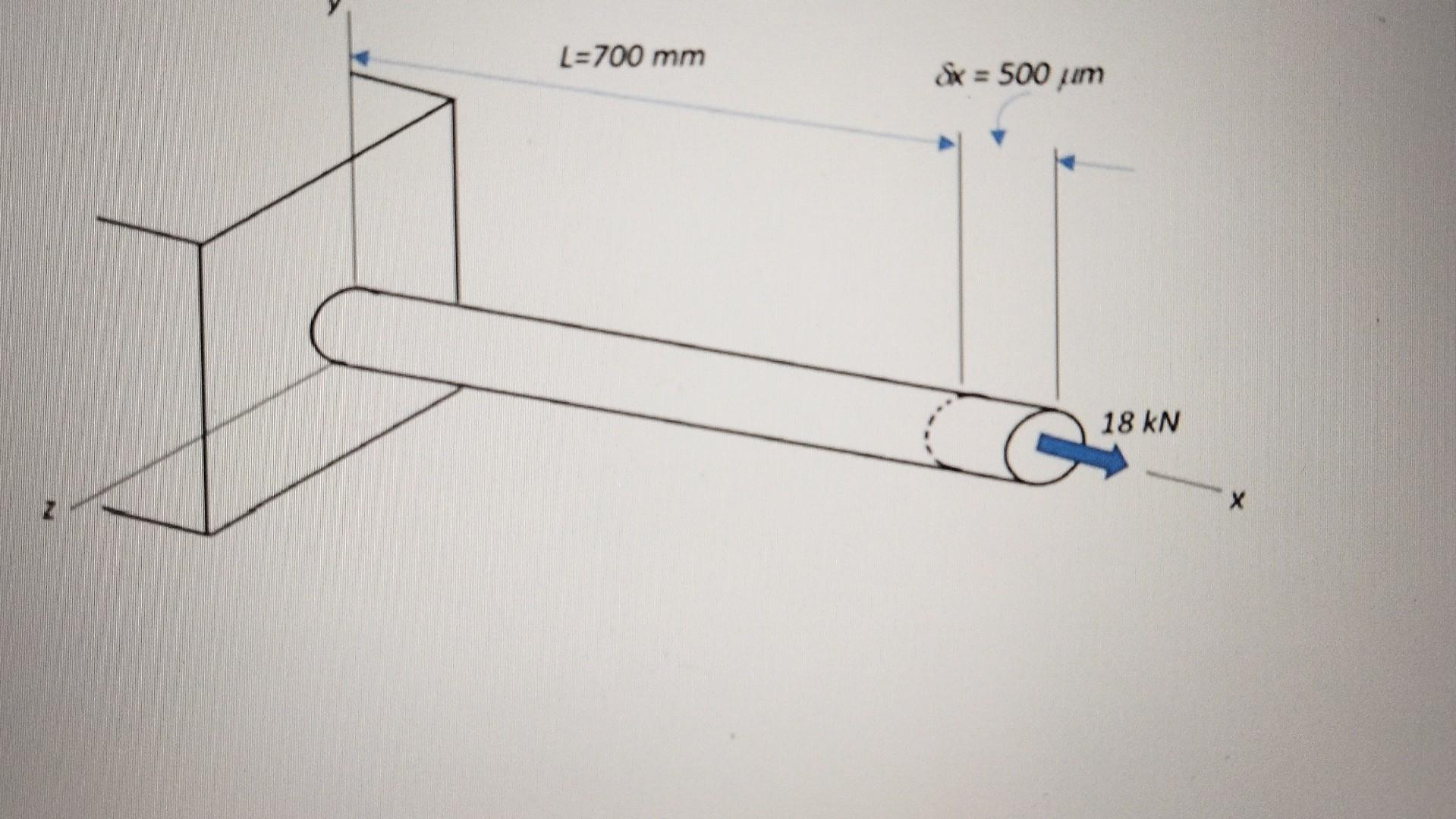 Solved L=700 mm Sx = 500 μm G" 18 kN As shown in Figure | Chegg.com