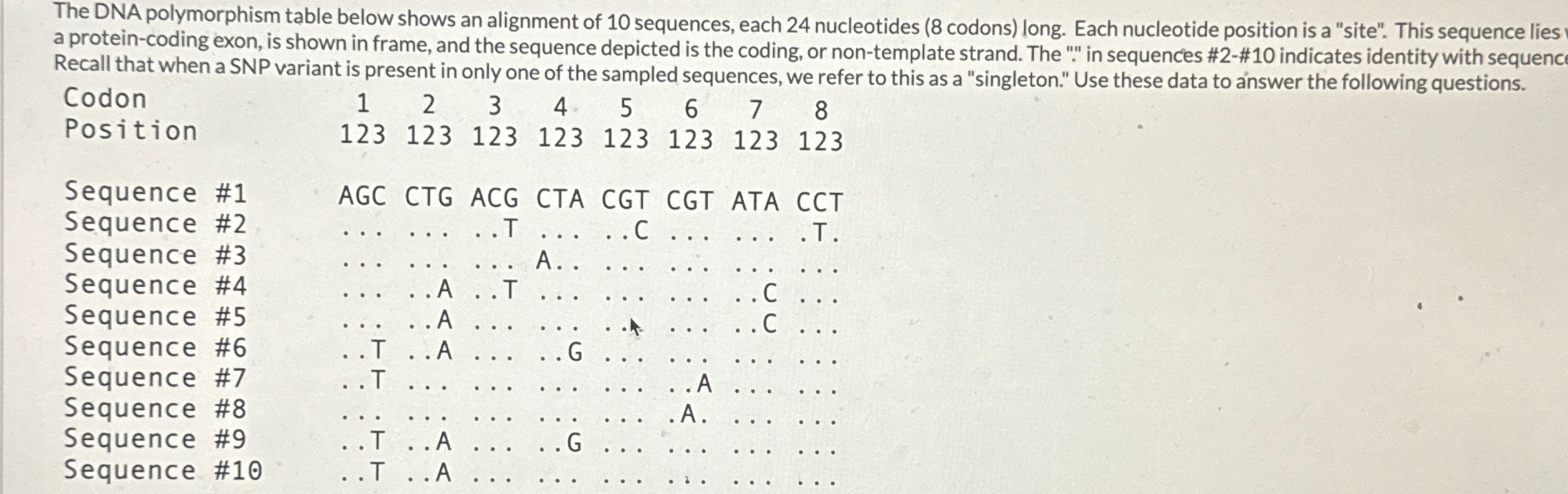 Solved The DNA polymorphism table below shows an alignment | Chegg.com
