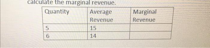 Solved calculate the marginal revenue. | Chegg.com